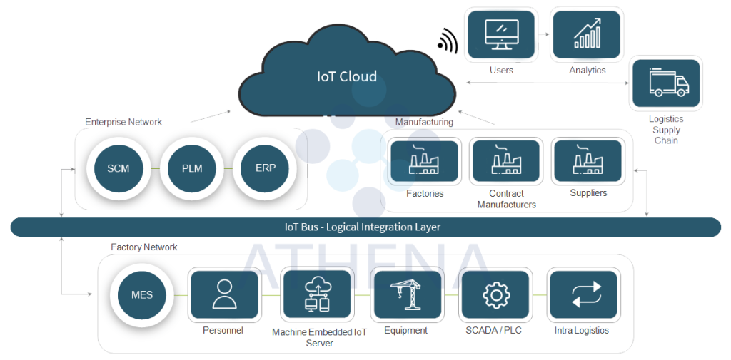 MES Solutions - Best MES Solution Provider | Athenatec