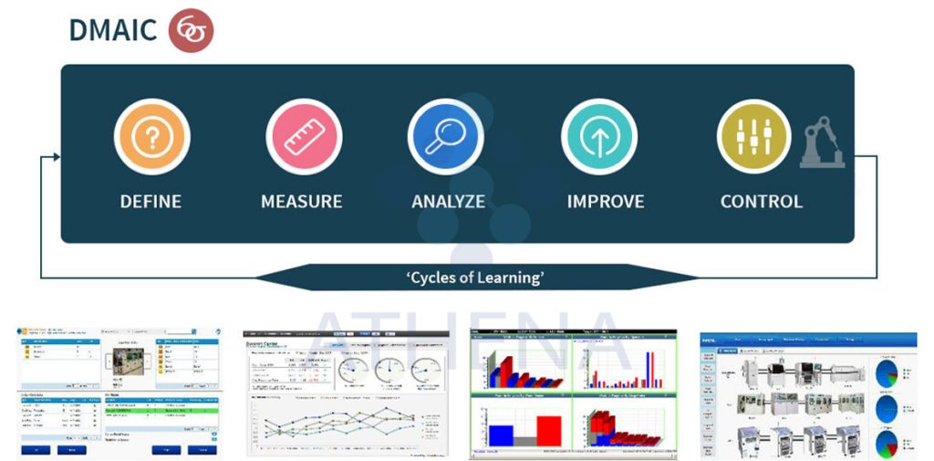 Siemens Opcenter MES - Best MES Solution Provider | Athenatec