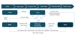 Siemens Opcenter MES - Best MES Solution Provider | Athenatec