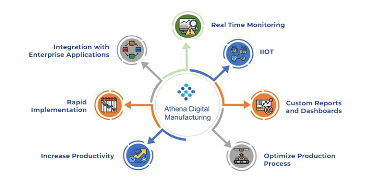 Critical Manufacturing - Best MES Solution Provider | Athenatec